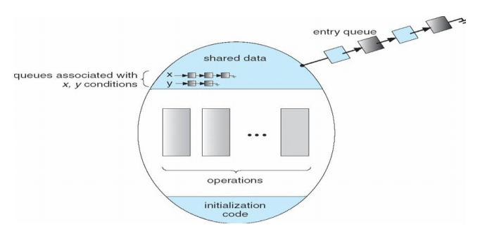 ANSWER SCRIPT - OPERATING SYSTEMS